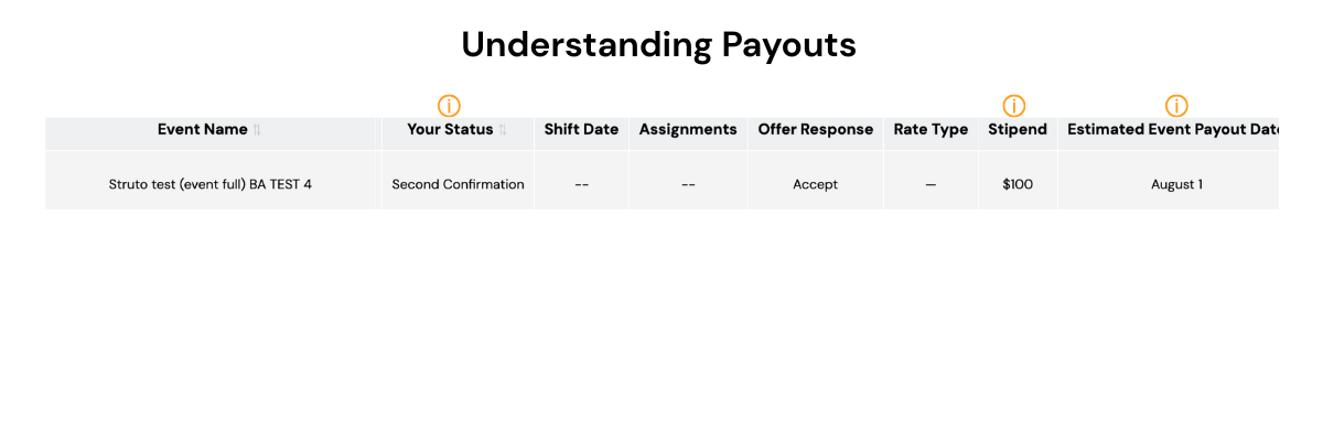 What Does the "Estimated Event Payout Date" Column Mean in the Stipend ...